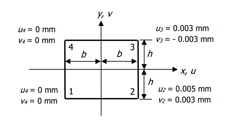 Solved A rectangular element. The dimensions of the element | Chegg.com