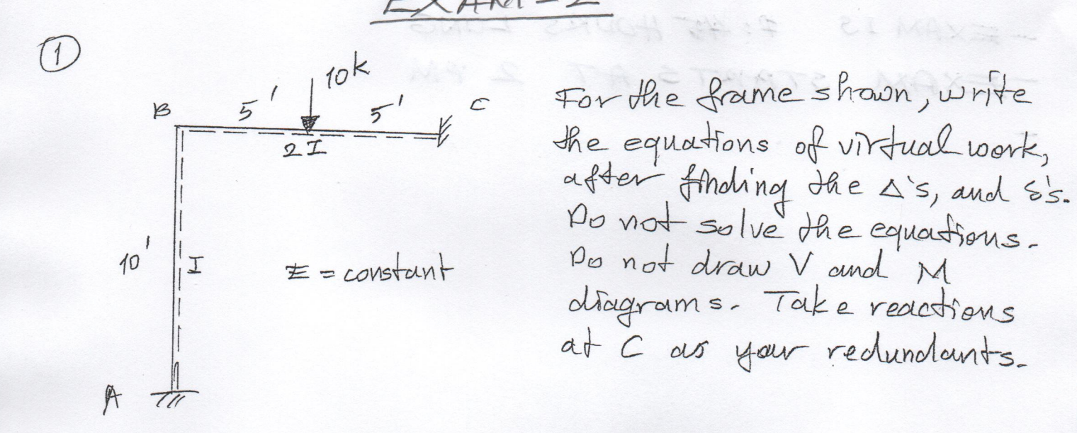 Solved For the frame shown, write the equations of virtual | Chegg.com