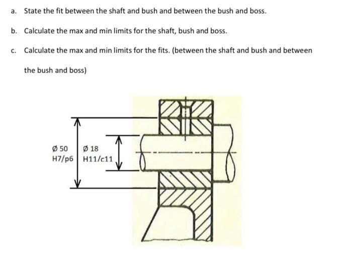 Solved a. State the fit between the shaft and bush and | Chegg.com