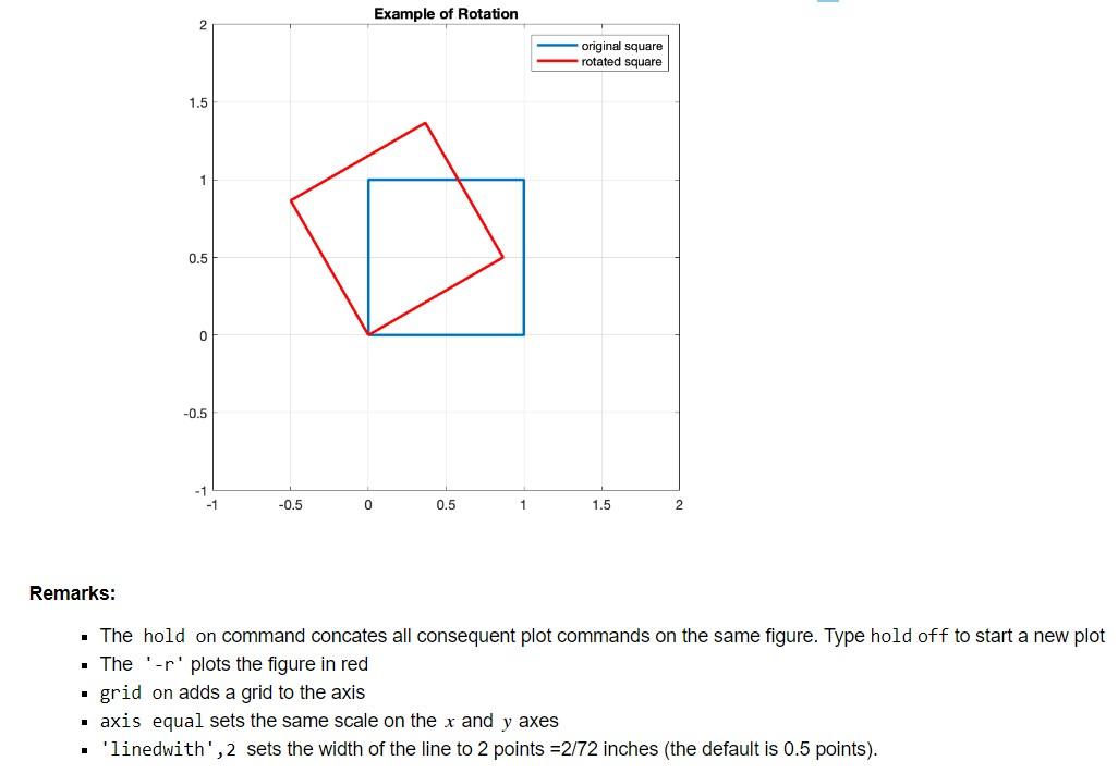 Solved [11] Consider the original square S. First apply the | Chegg.com