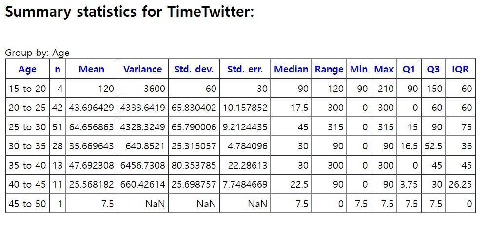 calculate the mean, standard deviation (SD), Q1, Q2, | Chegg.com