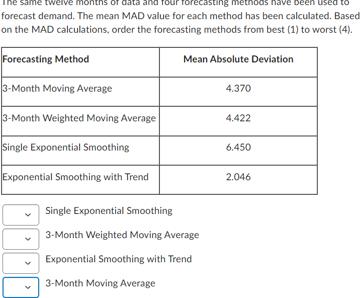 Solved forecast demand. The mean MAD value for each method | Chegg.com