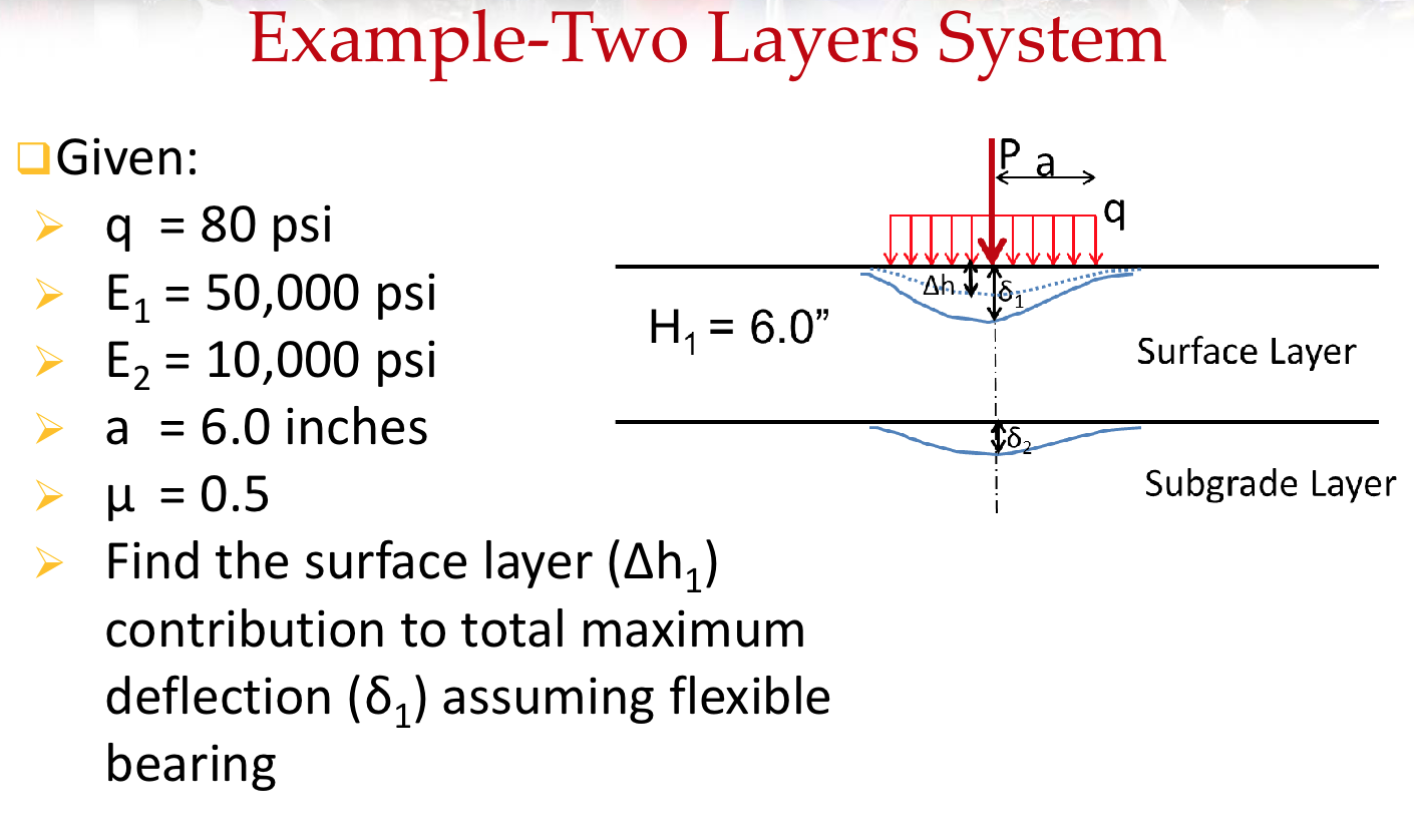 Solved Example-Two Layers System Given: q=80 psi E1=50,000 | Chegg.com