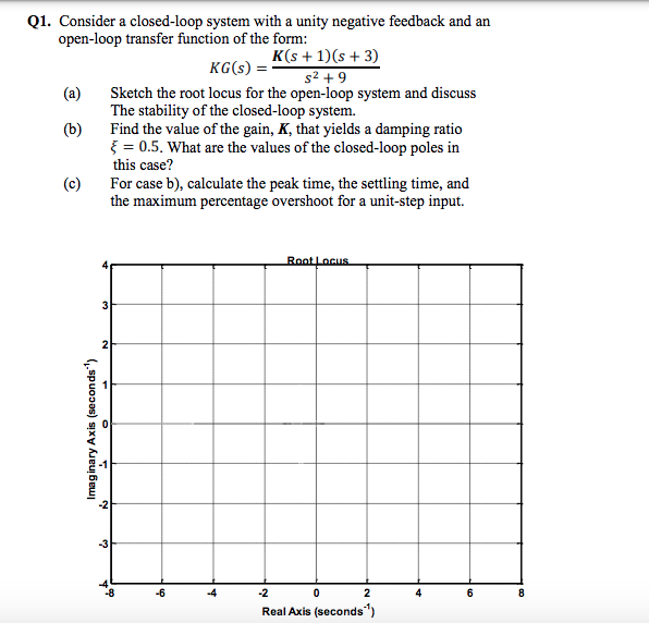 Solved Q1. Consider a closed-loop system with a unity | Chegg.com