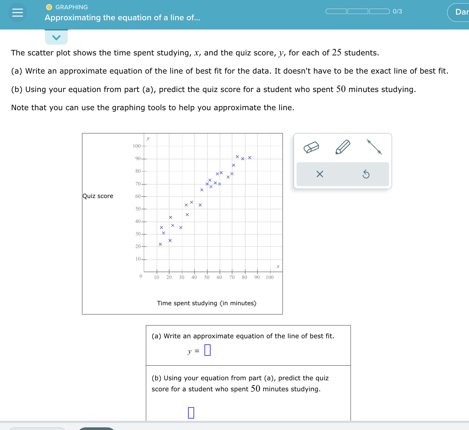 Solved The scatter plot shows the time spent studying, x, | Chegg.com