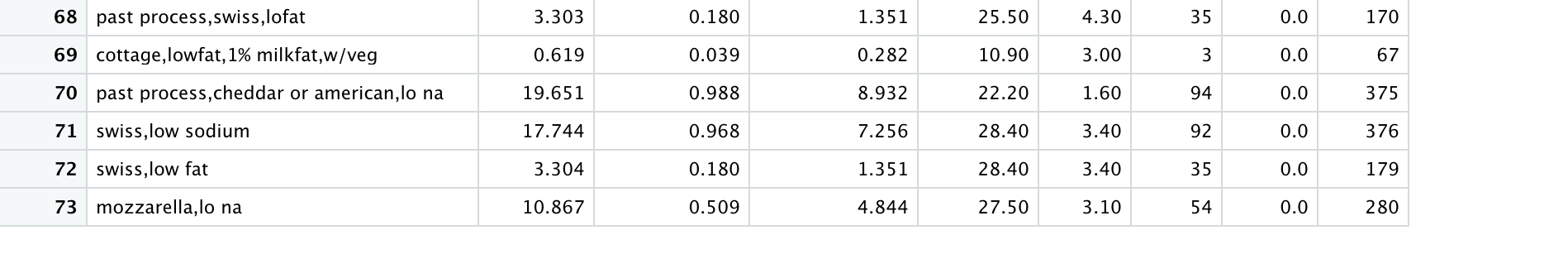Import the dataset cheese.csv and run a Pearson and a | Chegg.com
