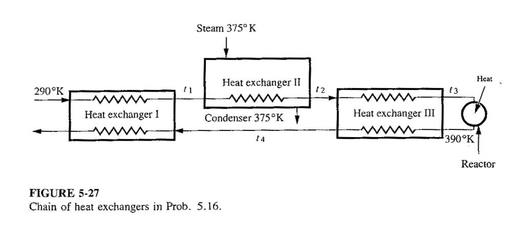 Solved 4. The chain of heat exchangers shown in Fig. 5-27 | Chegg.com