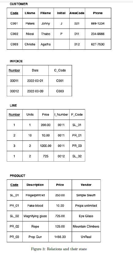 Solved Populate the tables in the database with the | Chegg.com