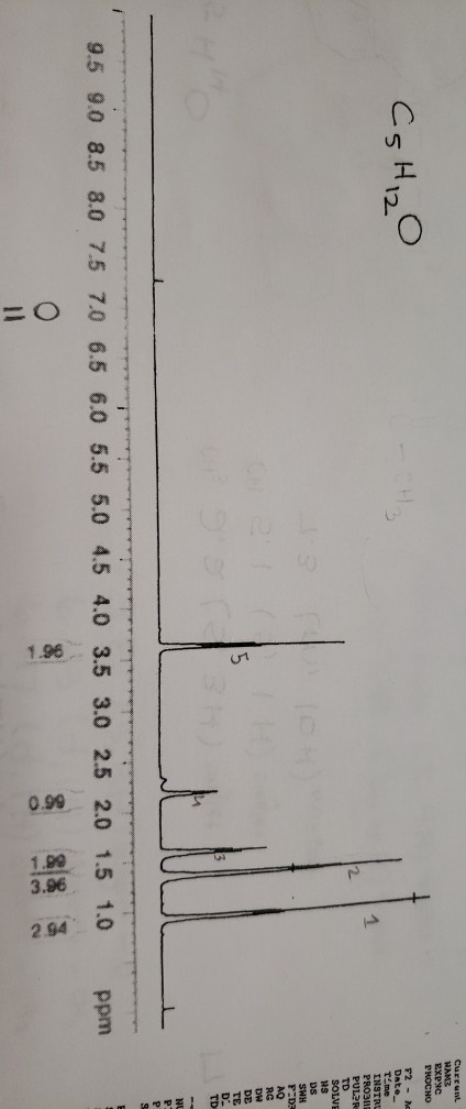 Solved What would be the structure of C5H12O given the 1H & | Chegg.com