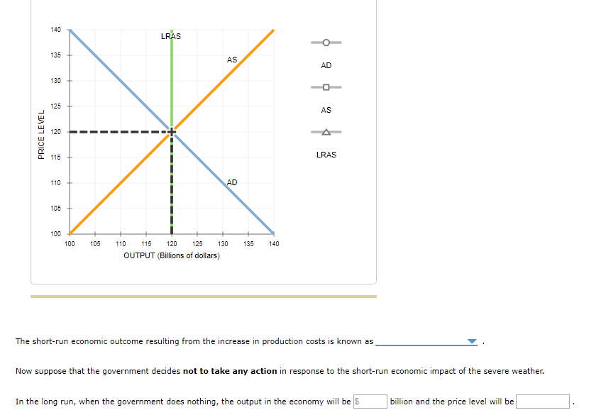 Solved 9. Economic fluctuations II The following graph shows | Chegg.com
