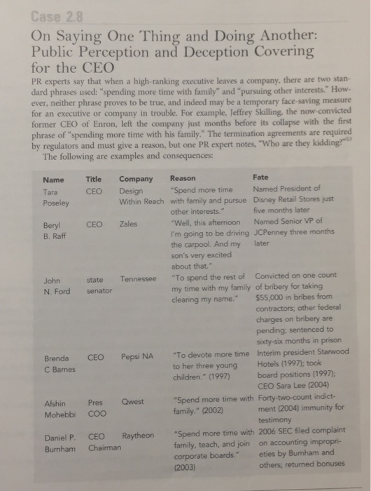 Solved Case 2.8 On Saying One Thing and Doing Another Public | Chegg.com