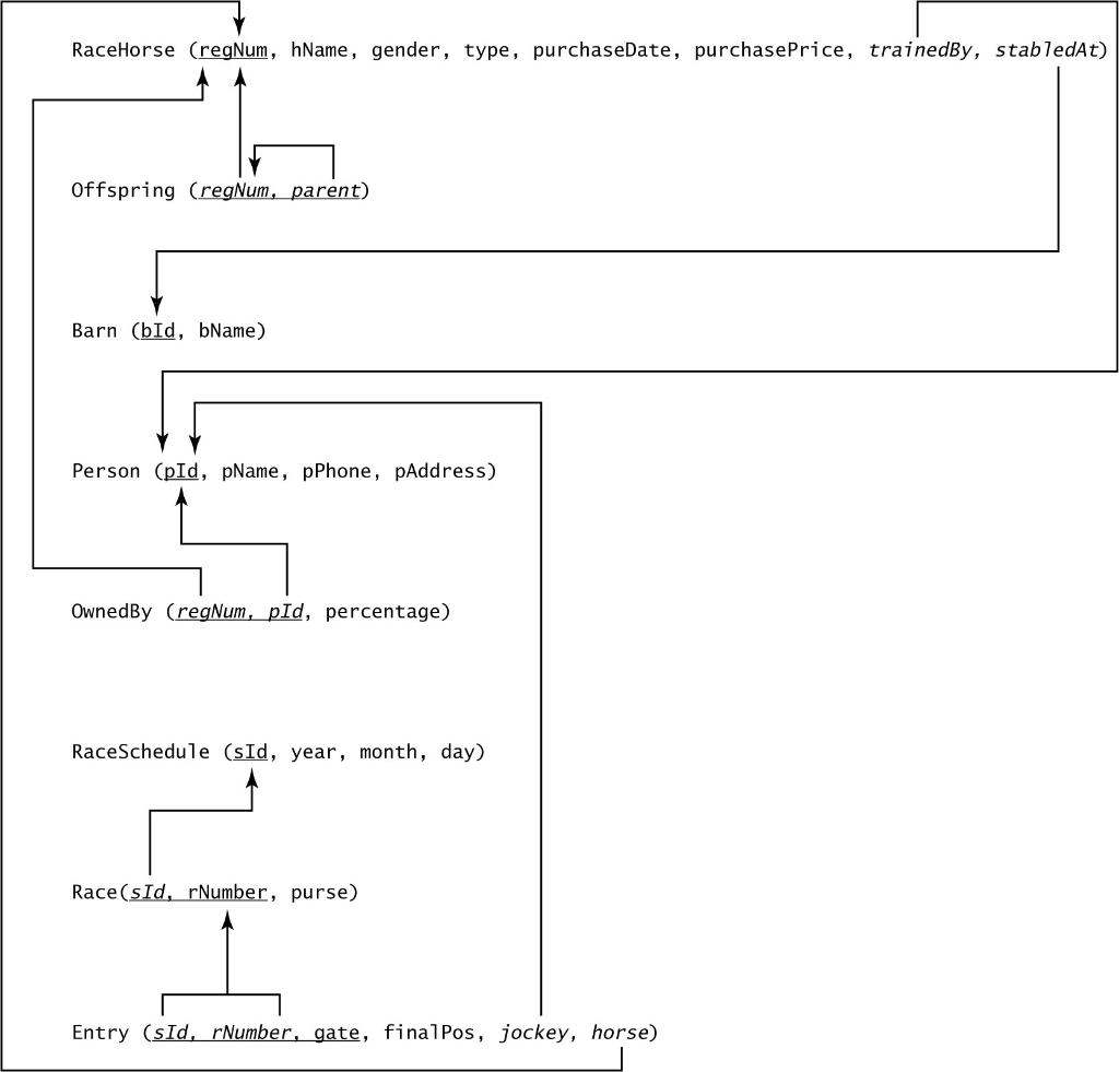 Solved Write The Sql Commands To Create A Relational 5778