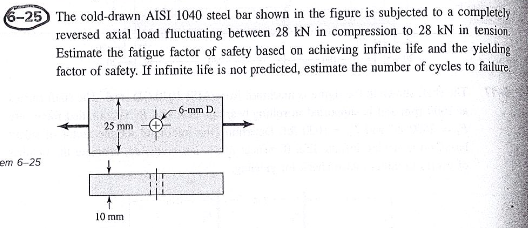 Solved 6-27 Using the Goodman criterion for infinite life, | Chegg.com Solved 6-27 Using the Goodman criterion for infinite life, | Chegg.com