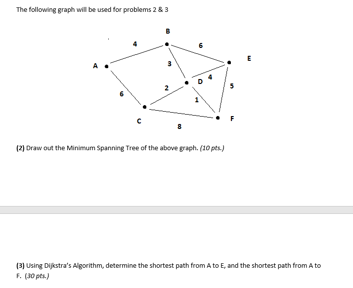 Solved The following graph will be used for problems 2 & 3 E | Chegg.com