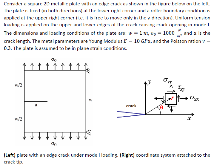 Solved Consider a square 2D metallic plate with an edge | Chegg.com
