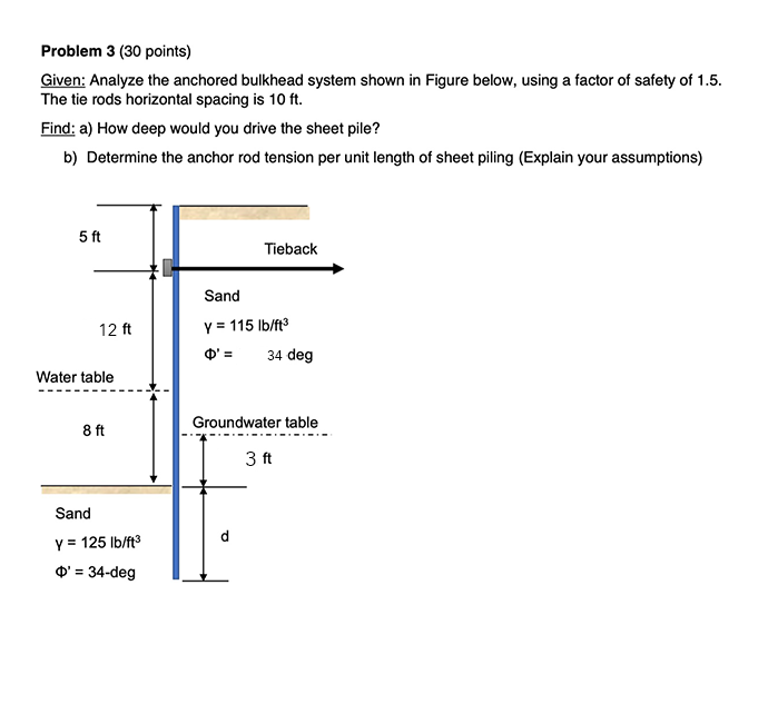 Solved Problem 3 ( 30 points) Given: Analyze the anchored | Chegg.com
