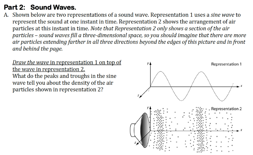 Solved Part 2: Sound Waves A. Shown below are two | Chegg.com