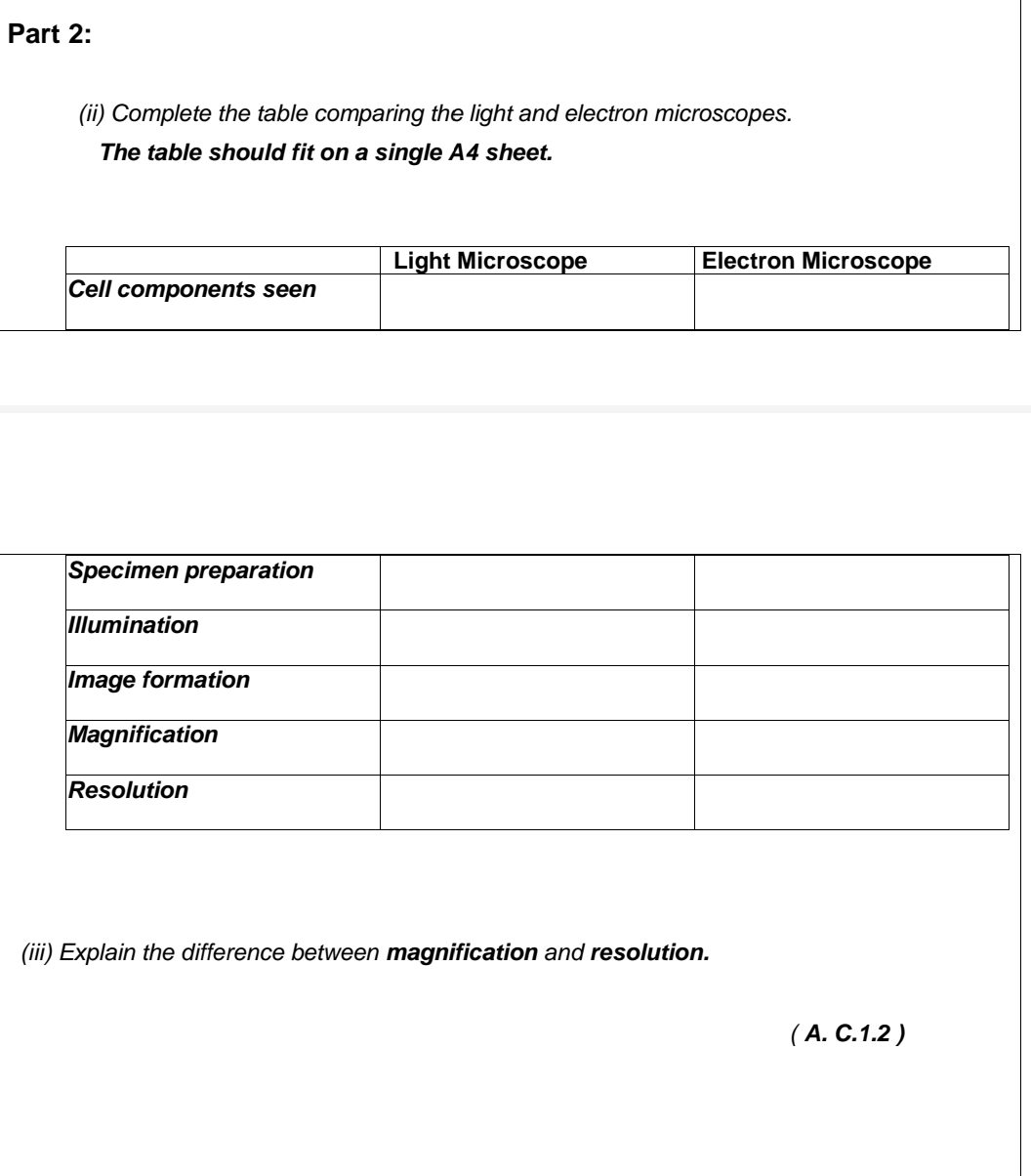 Solved Part 2:(ii) ﻿Complete the table comparing the light | Chegg.com