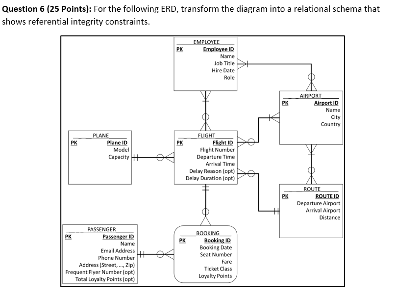Solved by an EXPERT Question 6 (25 ﻿Points): For the following ERD, | Chegg.com