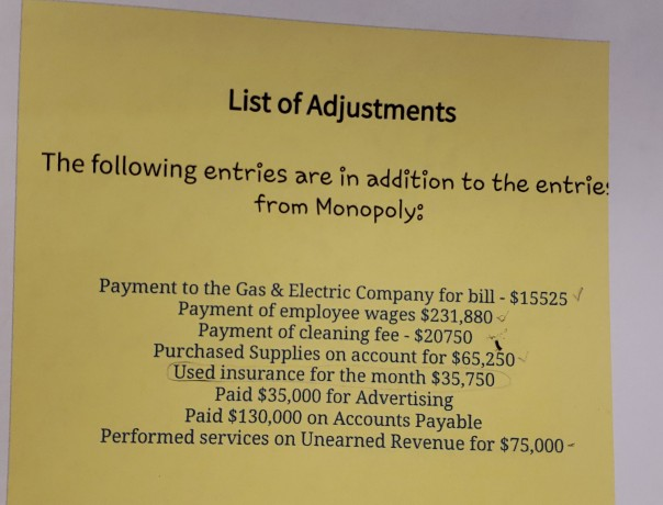 Solved List of Adjustments The following entries are in | Chegg.com