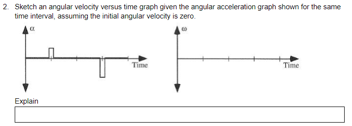 Solved 2. Sketch an angular velocity versus time graph given | Chegg.com