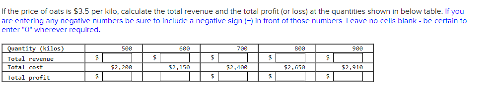 Solved If the price of oats is $3.5 per kilo, calculate the | Chegg.com