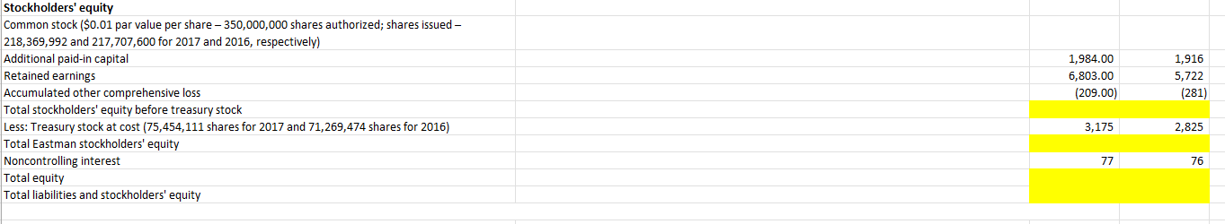 Solved Stockholders' equity Common stock (\$\$0.01 par value | Chegg.com
