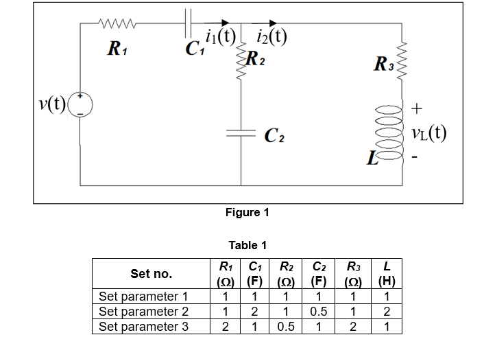 Solved ii(t) ip(t) R C R2 R3 v(t) + + Vl(t) C2 00000. Figure | Chegg.com