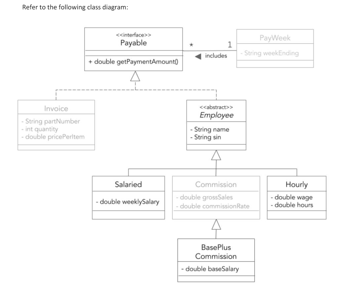 Solved Refer to the following class diagram: Payable 1 | Chegg.com