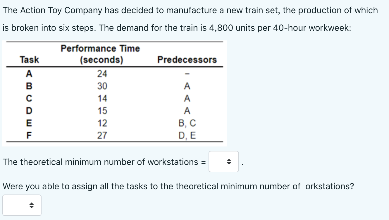 Solved The theoretical minimum number of workstations = | Chegg.com