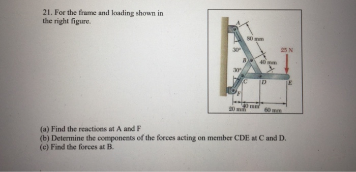 Solved 21. For the frame and loading shown in the right | Chegg.com