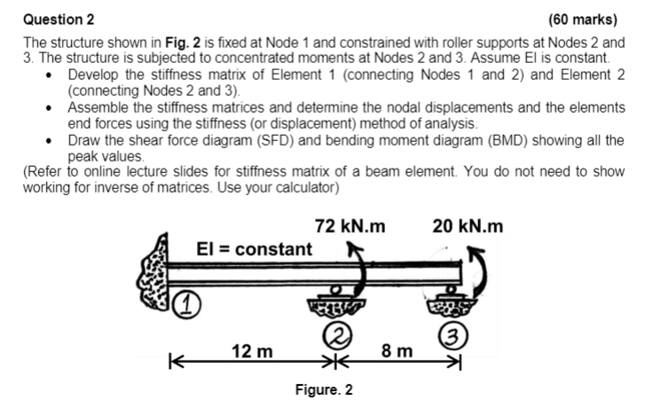 Solved Question 2 (60 marks) The structure shown in Fig. 2 | Chegg.com