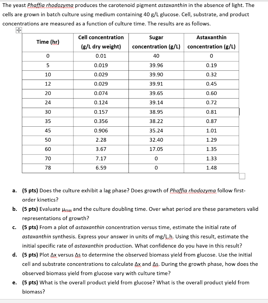Solved The yeast Phaffia rhodozyma produces the carotenoid | Chegg.com
