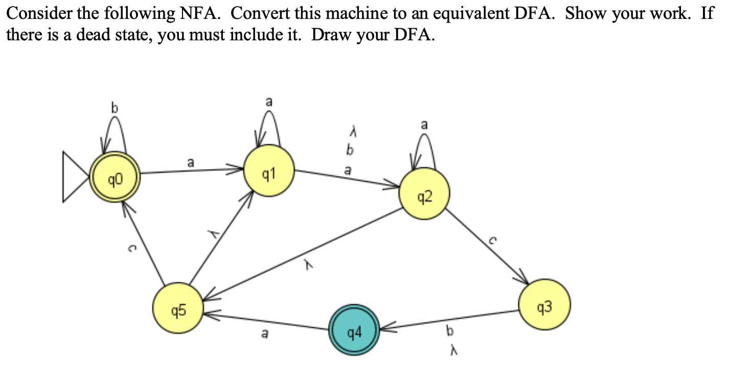 Solved Consider the following NFA. Convert this machine to | Chegg.com