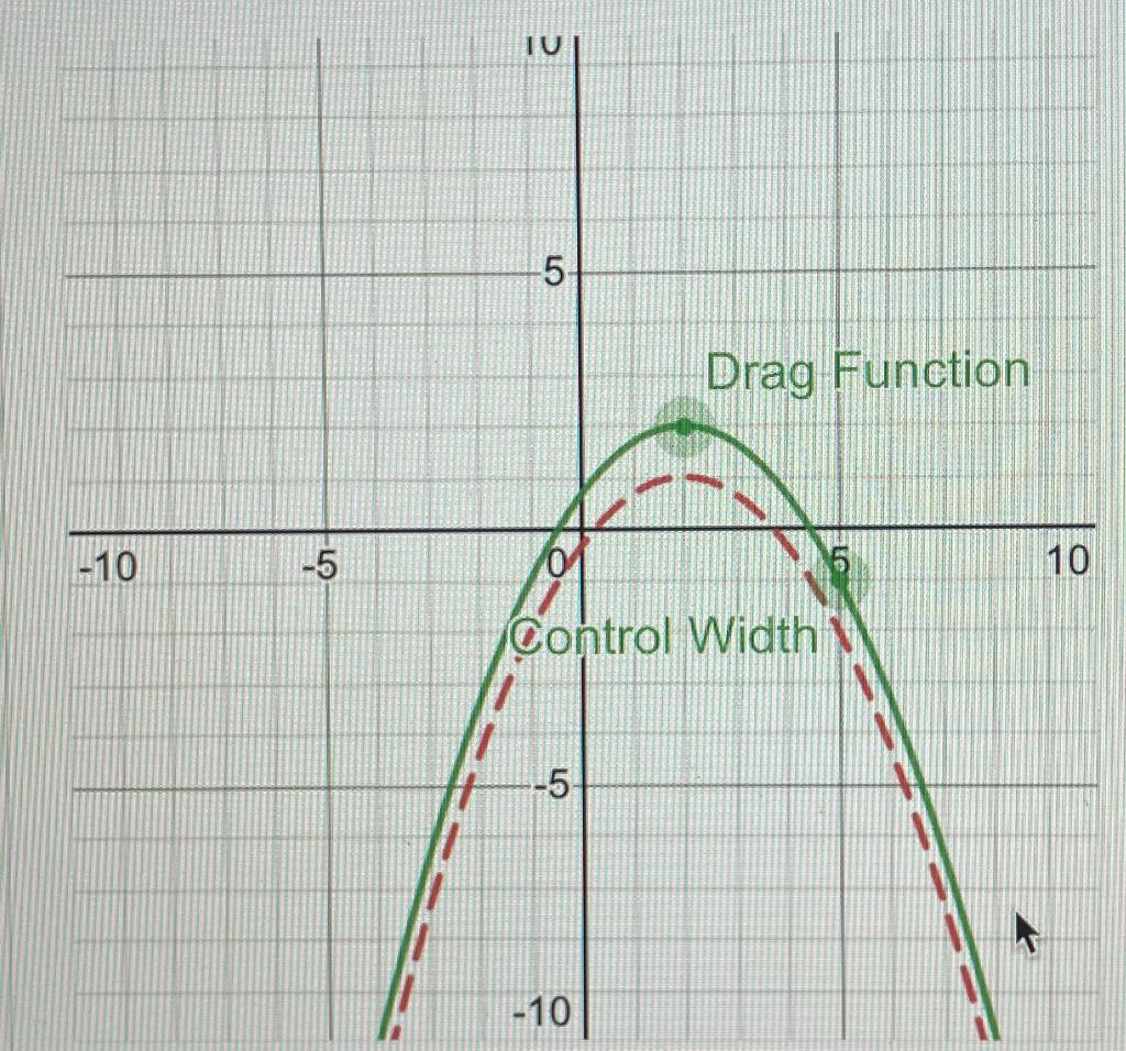 Solved Given the graph of y=f(x), shown as a red dashed | Chegg.com Solved Given the graph of y=f(x), shown as a red dashed | Chegg.com