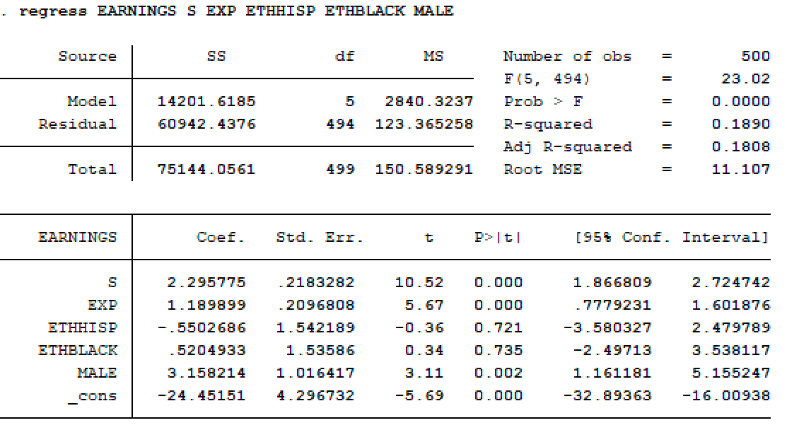 Solved Question Define A Slope Dummy Variable As 5409