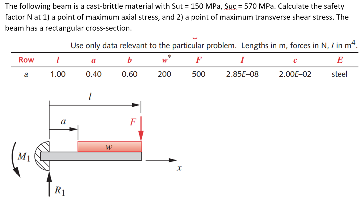 Solved C/S area can be calculated with Moment of Inertia I | Chegg.com