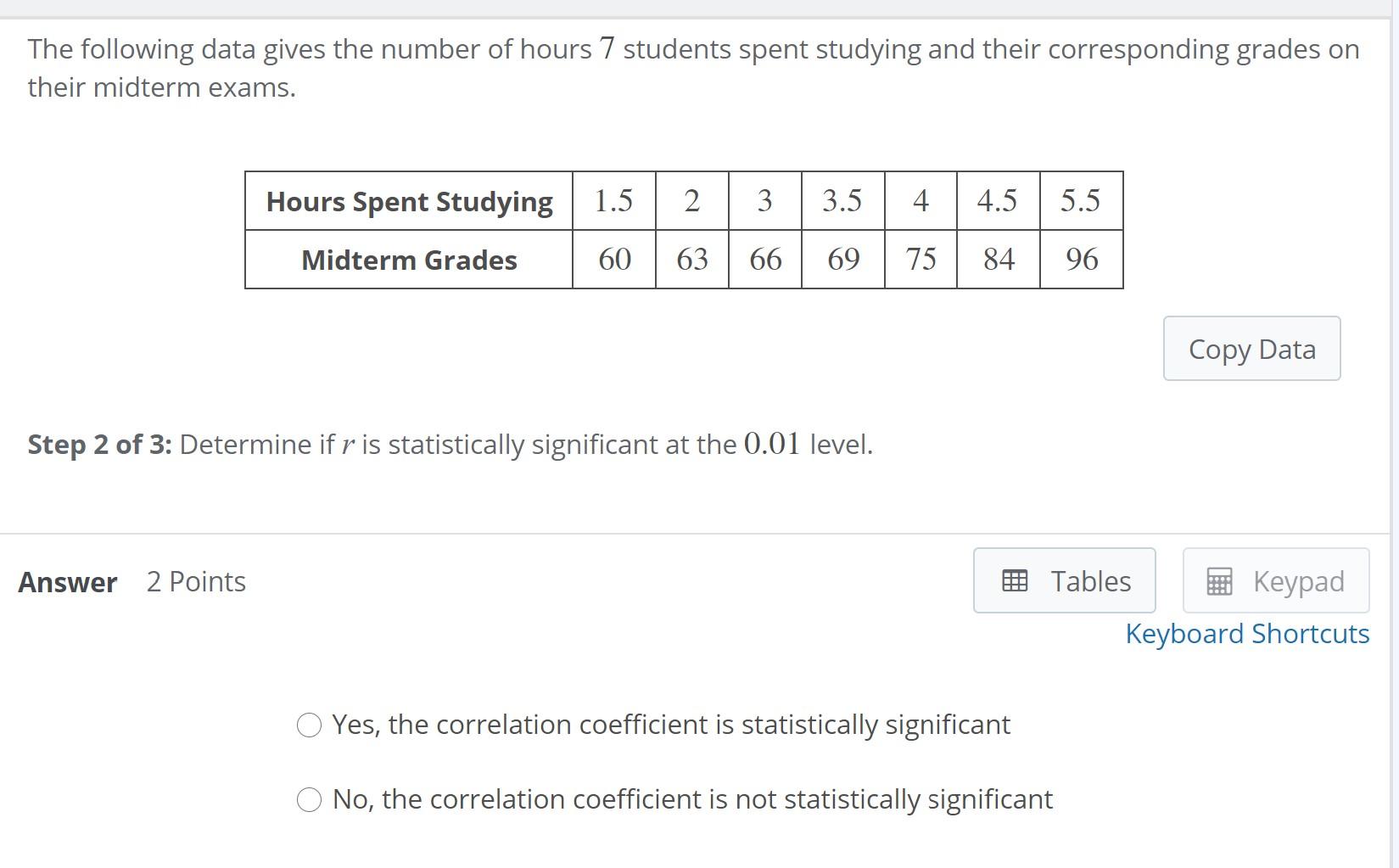 Solved The following data were collected from a sample of | Chegg.com
