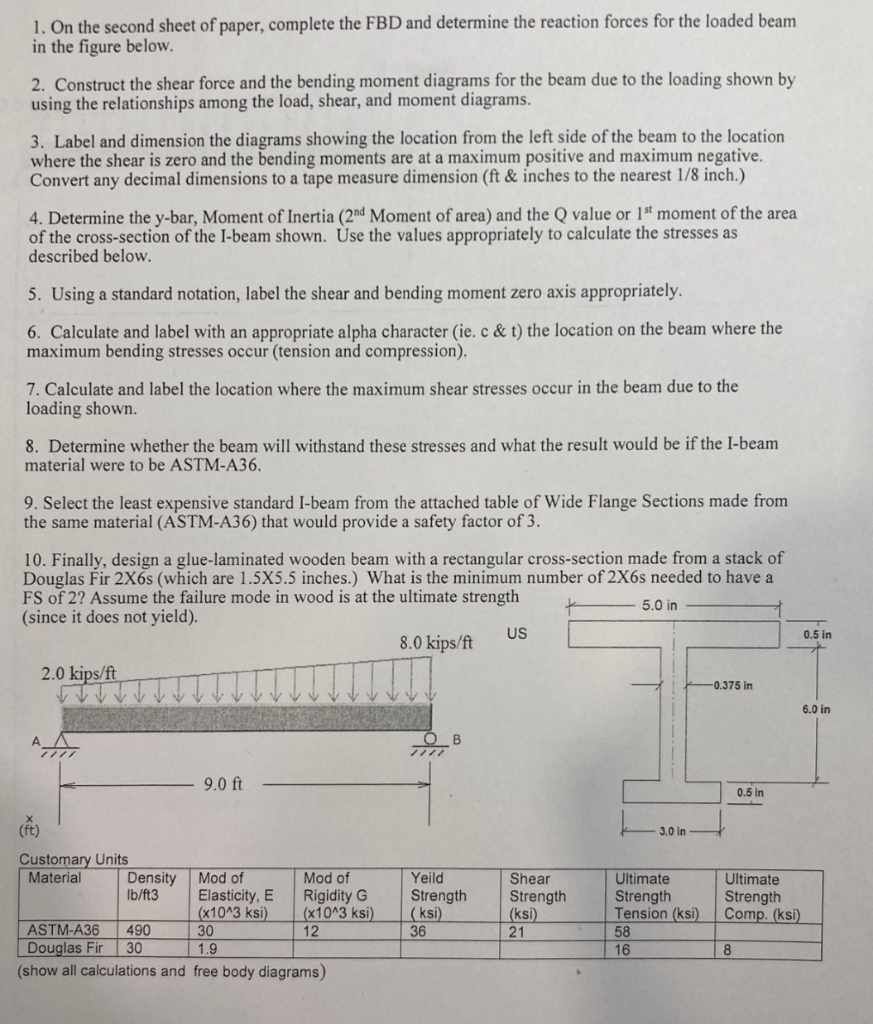 Solved 1. On the second sheet of paper, complete the FBD and | Chegg.com