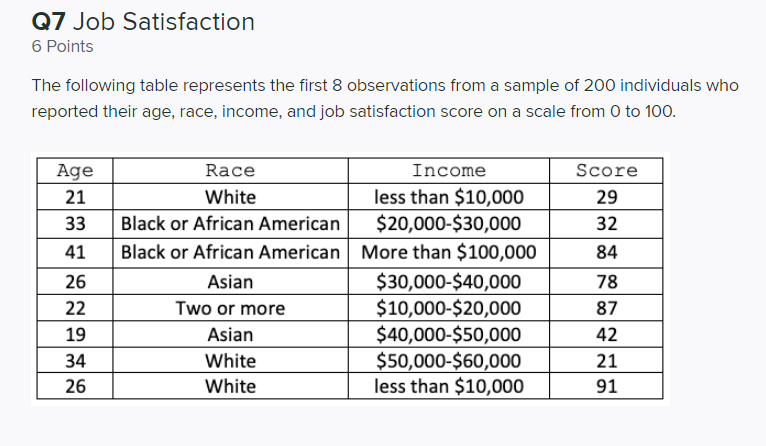 Solved Q7 Job Satisfaction 6 Points The following table | Chegg.com