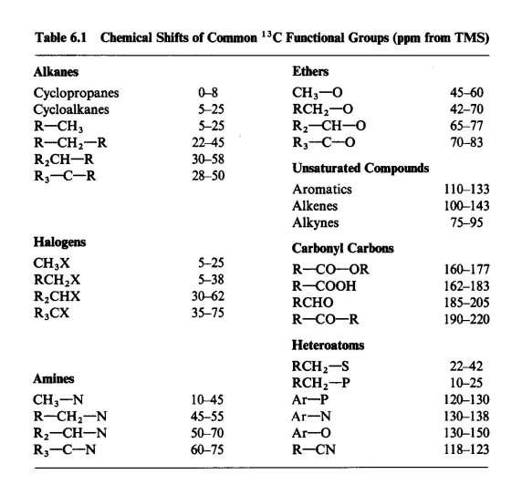 Solved Orgo Chem 1A compound with the molecular formula CH | Chegg.com