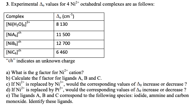 Solved 3. Experimental A, values for 4 Ni2+ octahedral | Chegg.com