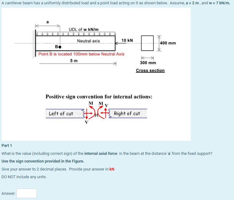 Solved A cantilever beam has a uniformly distributed load | Chegg.com