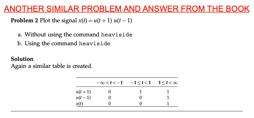 Solved Plot the signal x(t) = u(t + 1)u(t – 1) + uſt - 3) a. | Chegg.com