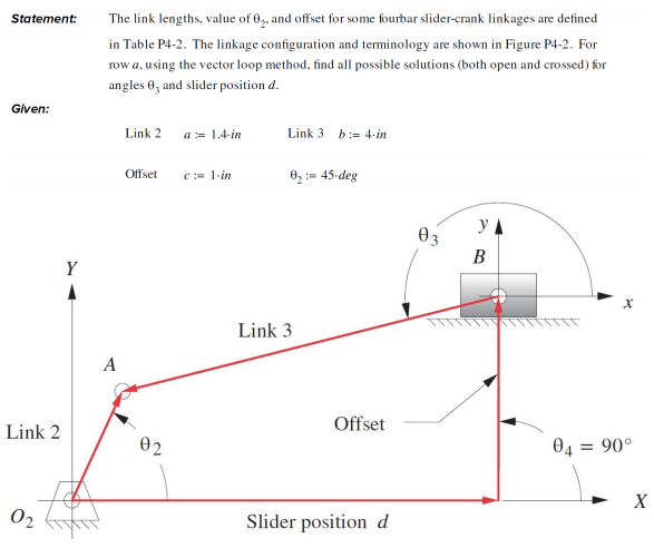 Solved Statement: The link lengths, value of 0,, and offset | Chegg.com
