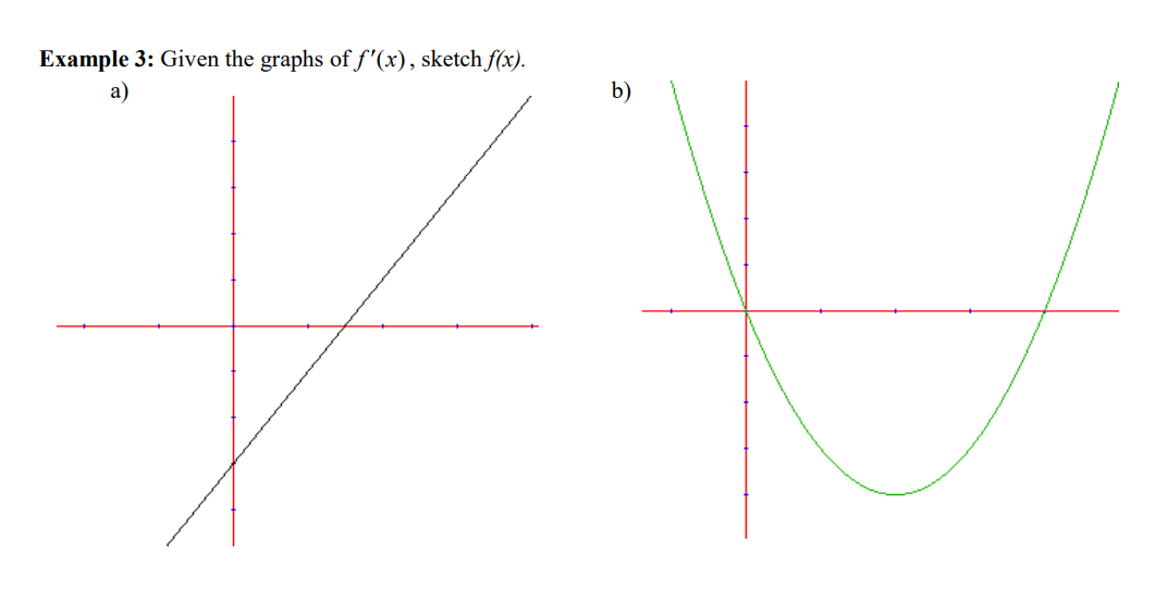 Solved Example 2Determine the intervals where each function | Chegg.com