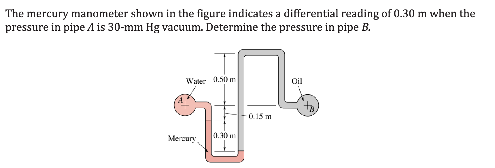 Solved The mercury manometer shown in the figure indicates a | Chegg.com
