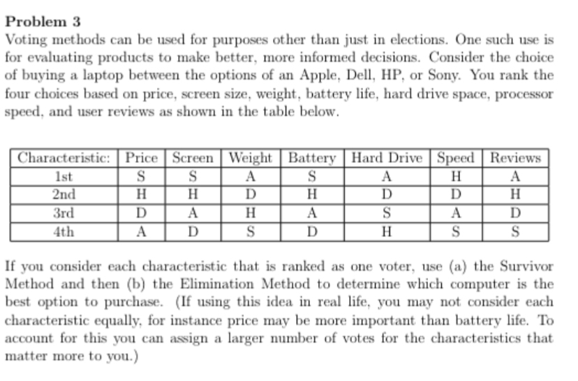 Solved Problem 3 (PLEASE USE SURVIVOR METHOD)Voting methods | Chegg.com