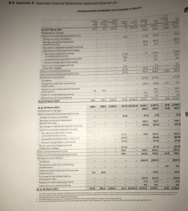 Solved IFRS 19-13 (Part Level Submission) The financial | Chegg.com