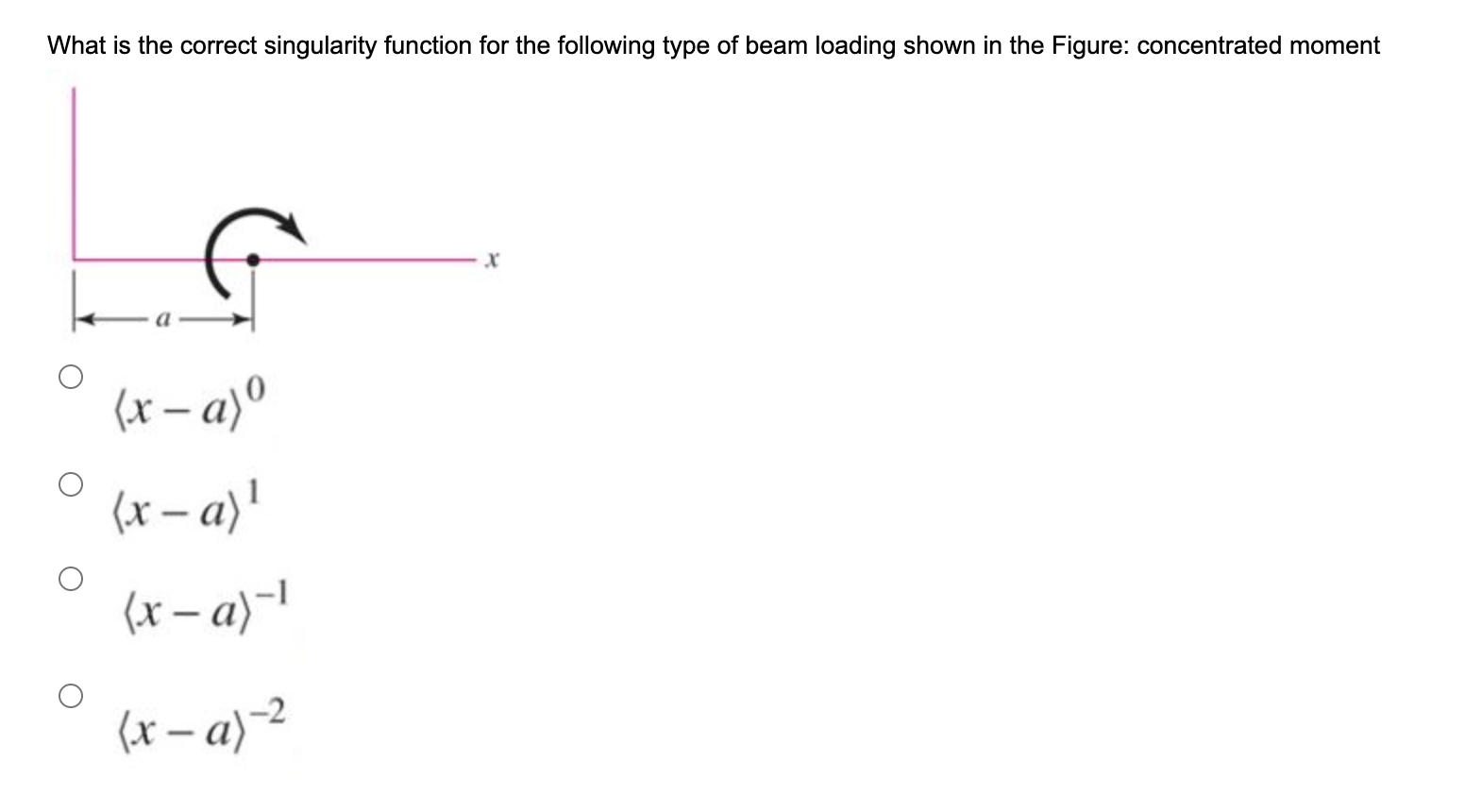 Solved What is the correct singularity function for the | Chegg.com